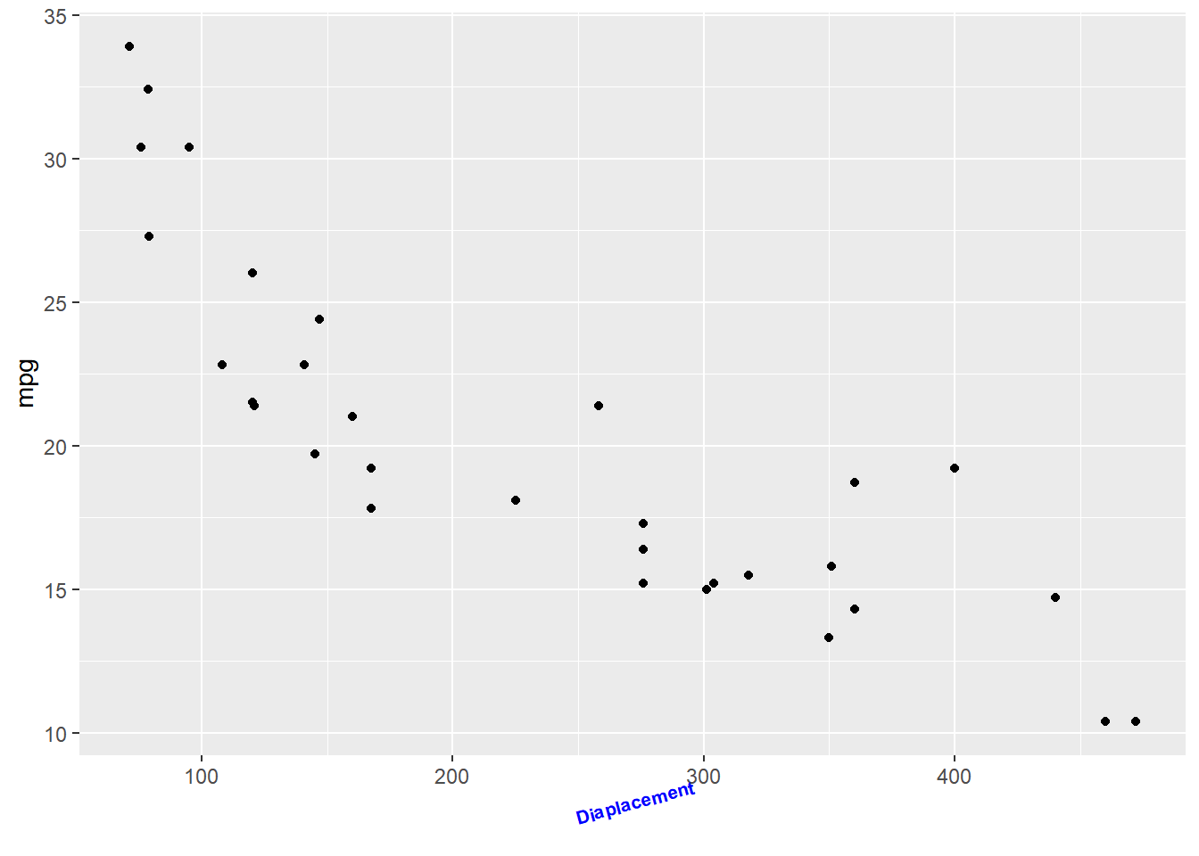 Change Legend Label Ggplot Labels Design Ideas My XXX Hot Girl