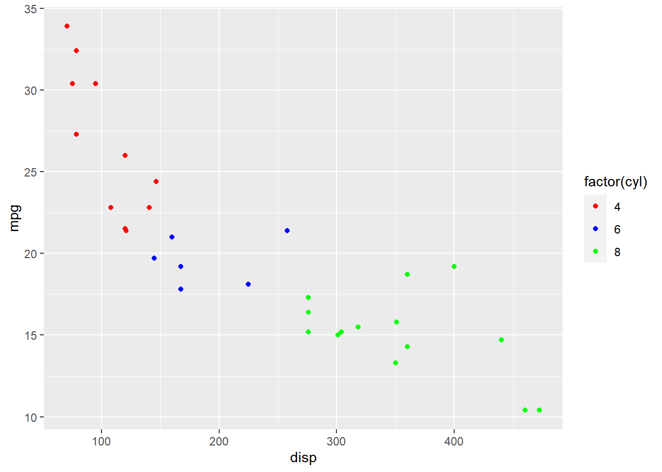 Chapter 12 Modify Legend Data Visualization With Ggplot2